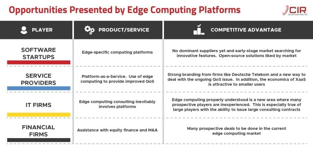 Edge Computing Platforms will Shape the Next Datacom Revolution ...