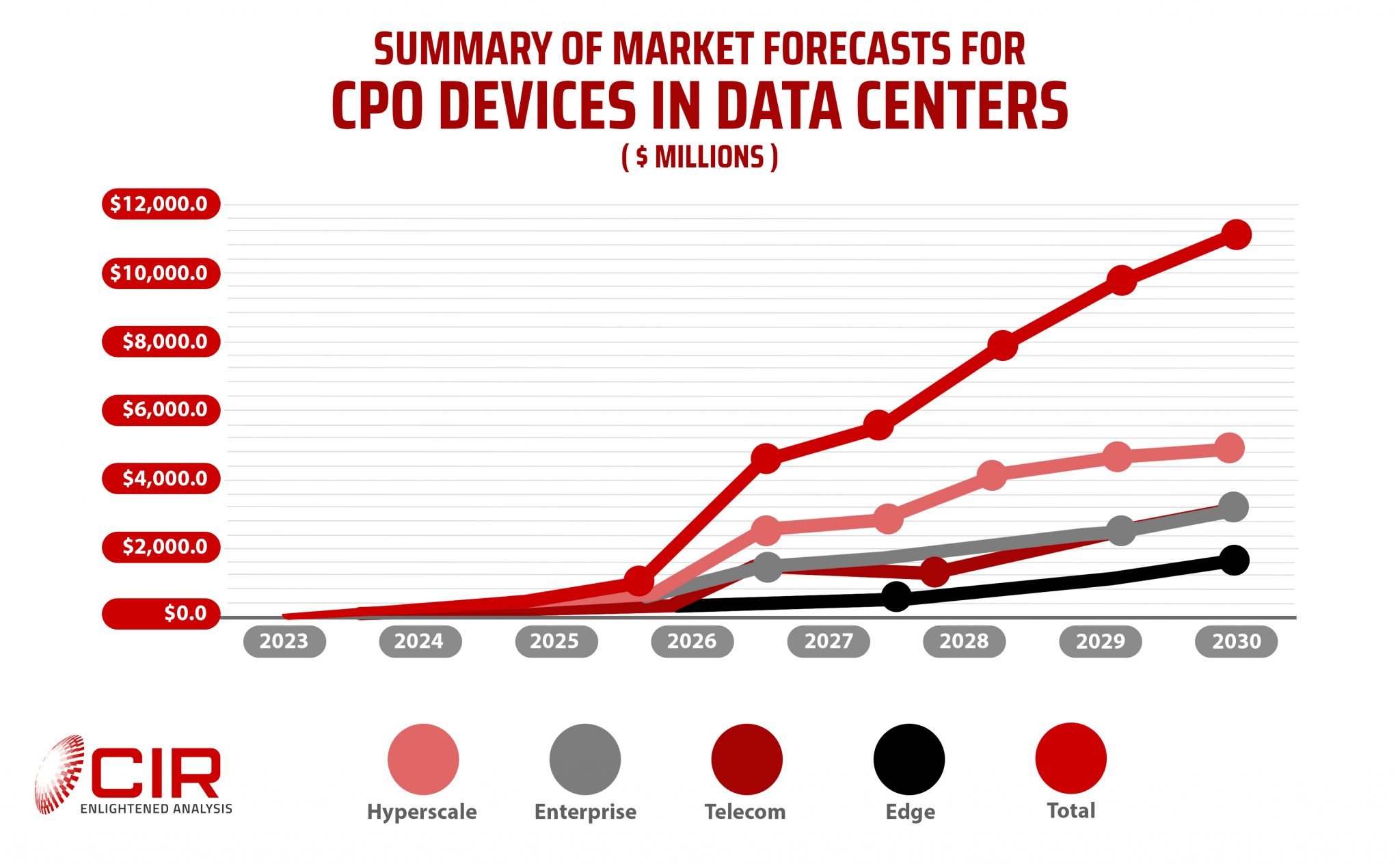 Co-Packaged Optics in Data Centers - Communications Industry Research